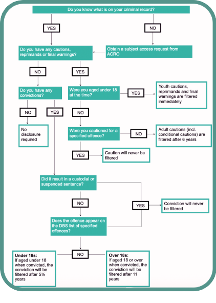 Careers - Dudley Lodge